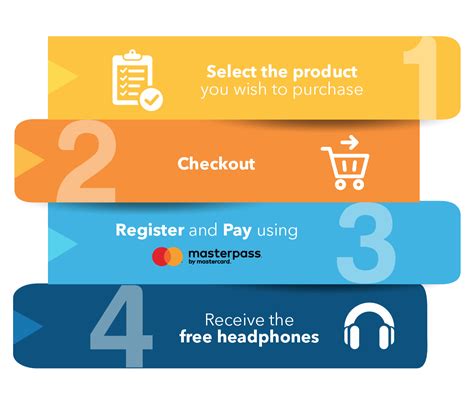 Masterpass Sharaf Dg Uae