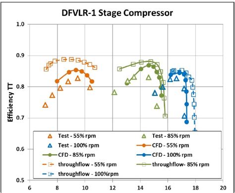 Through Flow Modeling An Overview Concepts Nrec