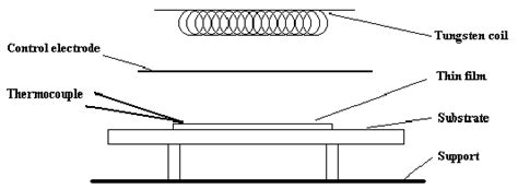 Schematic Diagram Of Vpp Treatment Setup With Control Electrode Download High Resolution