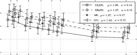 mean and dispersion of spectral distortions for amr codec download