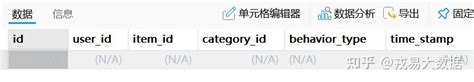 Python数分实战——电商数据分析实战（含数据源） 知乎