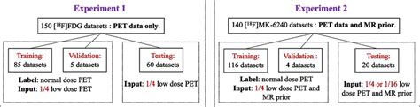Diagram Of The Datasets Used In The Trainingvalidationtest Scenerios