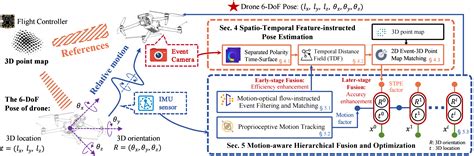 Ieee Tmc Enabling High Frequency Cross Modality Visual Positioning Service For Accurate Drone