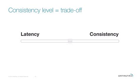 Cassandra Introduction 2016 Ppt