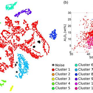 A Example Of A BC Distribution In A D Representation Of The Download Scientific Diagram