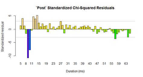 Standard Deviation How Do I Measure The Statistical Difference