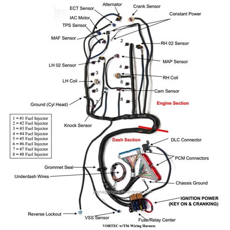 Unraveling The Complexity Demystifying The Ls Engine Wiring Harness