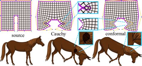 7 A Comparison Between Holomorphic And Conformal Maps Left Source