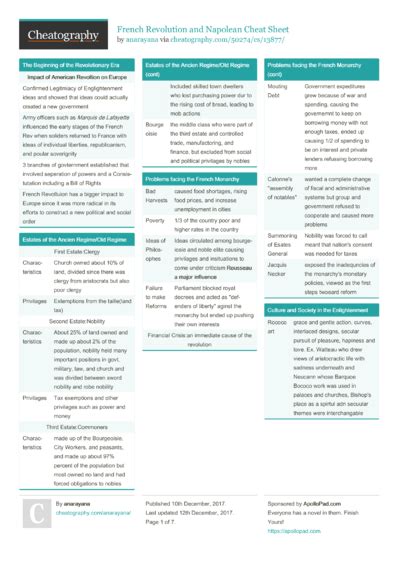 Cheat Sheets Matching Medicine Cheat Sheets For