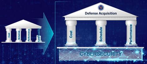 Far Dfar And Nist 800 171 The Complexities Of Compliance