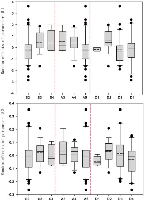 Quantifying The Variability Of Internode Allometry Within And Between Trees For Pinus