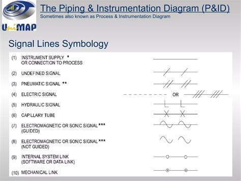 Pid Control For Process Safetypdf Chemistry Science