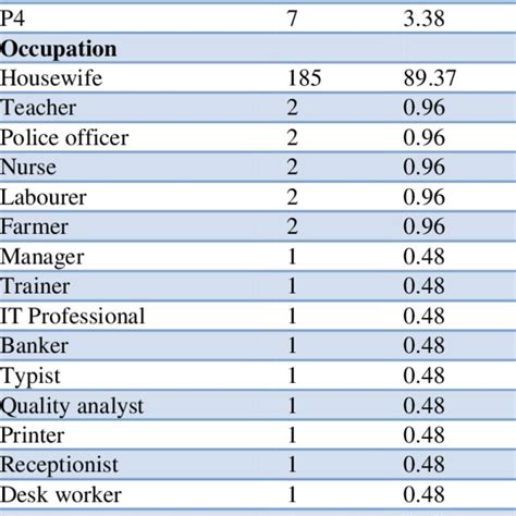 Methodology Using Strobe Guidelines Download Scientific Diagram