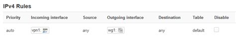 Route Traffic Only From A Specific VLAN Through Wireguard Interface