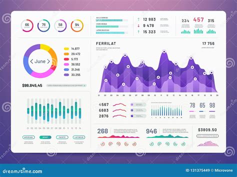 Ui Dashboard Ux App Kit With Finance Graphs Pie Chart And Column