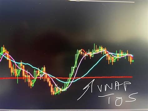 Webull And Thinkorswim Vwap Difference On 1min Chart Rthinkorswim