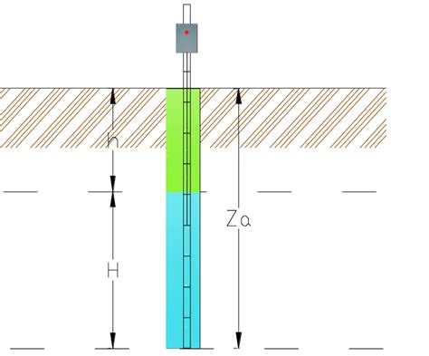 Schematic Of The Well With The Respective Parameters To Estimate The Download Scientific