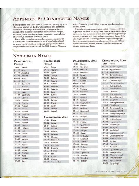 Character Names Pdf