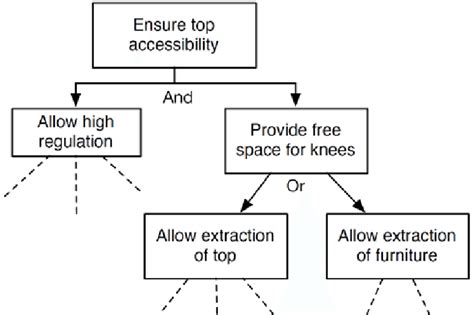 Application Of Unified Interface Design Method To The Design Of An