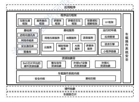 【视频文稿】车载android应用开发与分析 走进车载操作系统 阿里云开发者社区