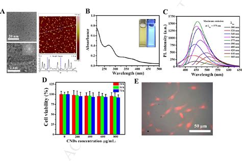 Figure 1 From Visual In Vivo Degradation Of Injectable Hydrogel By Real Time And Non Invasive