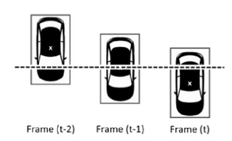 Non Tracking Vehicle Counting [6] Download Scientific Diagram