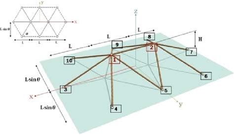 Shape Of The Dfn Model Download Scientific Diagram