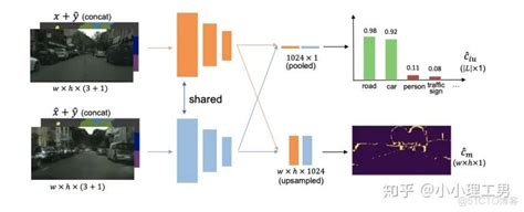 工业图像异常检测最新研究总结（2019 2020） 51cto博客 工业异常检测数据集