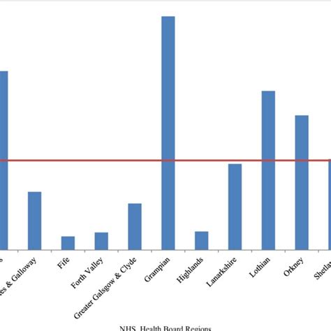 Incidence Of Laboratory Confirmed Giardiasis Cases Per 100000 Of The