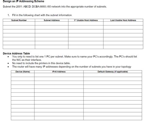 Design An IP Addressing Scheme Subnet The ABCD Chegg