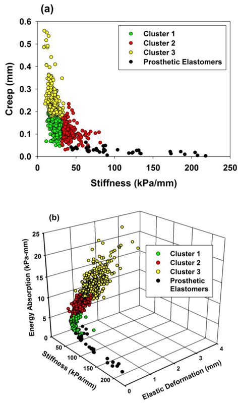 Viscoelastic Properties Of Human Facial Skin And Comparisons With