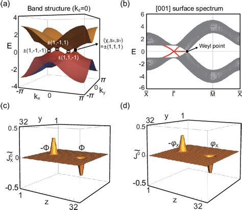 Pdf Spin Momentum Locking And Topological Vector Charge Response With Conserved Spin