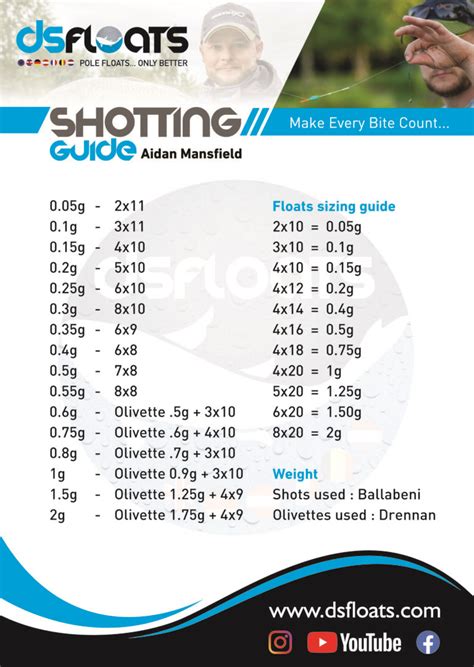 A Shotting Guide Ds Floats