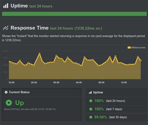 review vps digitalocean gratis saldo 100 linux and open source