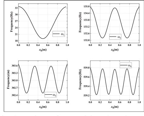 Figure 1 From Vibration Isolation Performance Of Simply Supported Beam