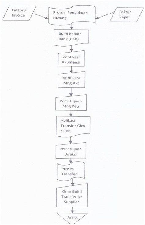 Contoh Flowchart Penelitian Koleksi Gambar