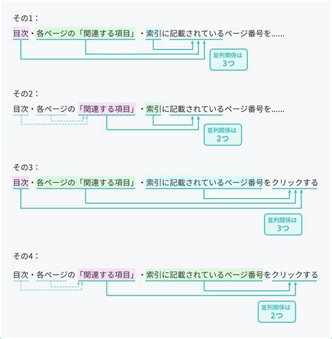 その文章、正しく伝わっていますか（2） はたらきかたマニュアル
