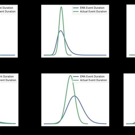 Comparative Analysis Of Lognormal Distribution Of Event Duration A Comparative Analysis Of Lognormal Distribution Of Event Duration A
