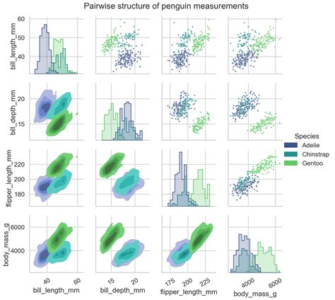 Seaborn Scatter Plot Cluster