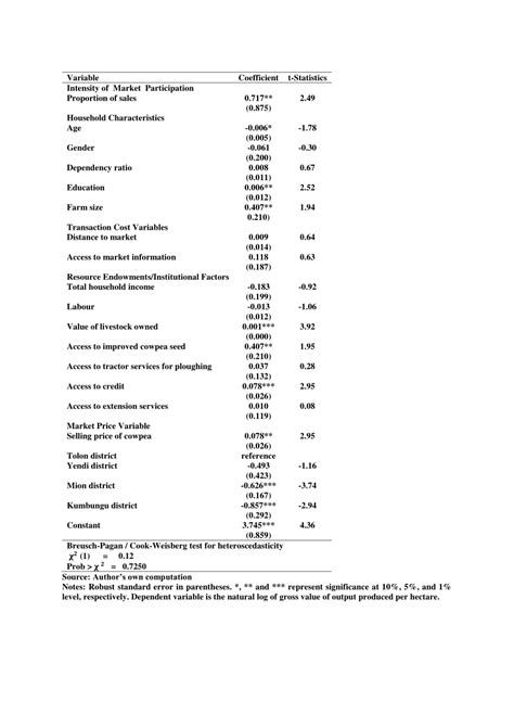 Instrumental Variable Regression Estimates Of Productivity With