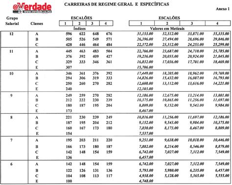Salários Base No Estado Em Moçambique Variam Entre 2899 E 120171