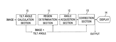 Image Processing Apparatus And Non Transitory Computer Readable Medium
