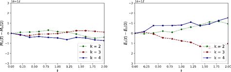 Figure 1 From High Order Mass And Energy Conserving Sav Gauss