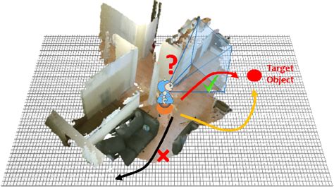 Figure 1 From Pomp Pomcp Based Active Visual Search In Unknown
