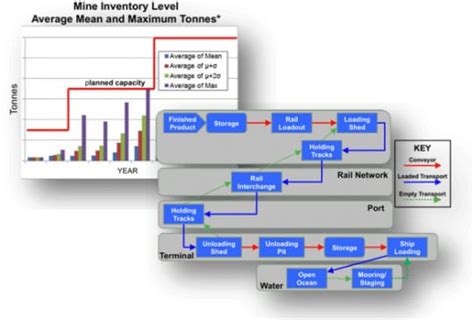 Mining Simulation Software Consulting Mosimtec