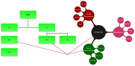 How To Define A Point For Connecting Nodes From Two Different Tikz