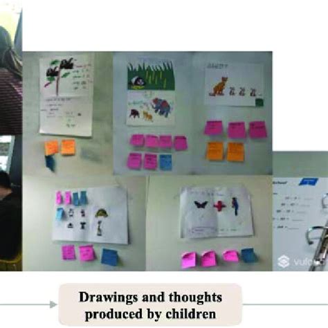 Process And Results Of Participatory Design Download Scientific Diagram