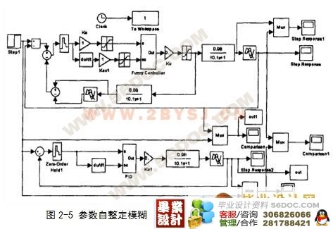 基于单片机的模糊PID温度控制系统设计 单片机 设计资料网