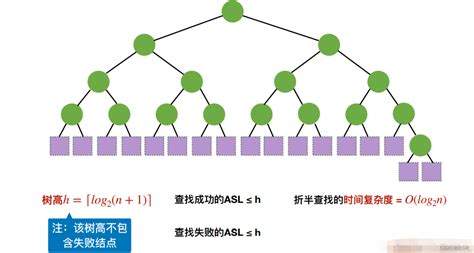 数据结构 查找1二叉树为二叉排序树的充分必要条件 Csdn博客