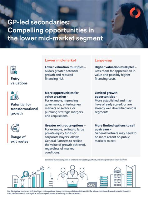 Why Gp Led Secondaries Are Gaining Traction Ming Chian Chua Posted On